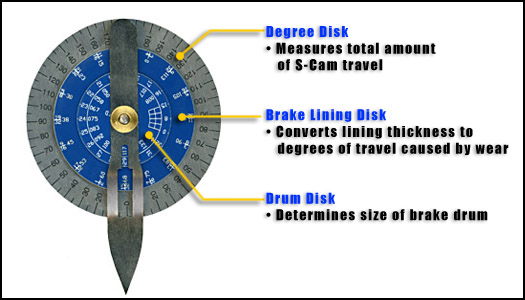 About the HubTech Foundation Brake Analyzer